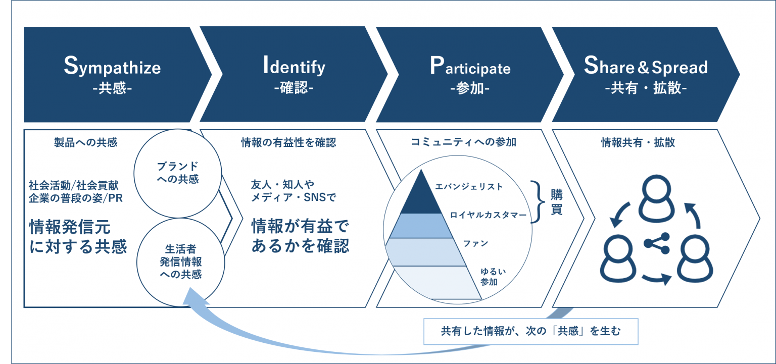 マーケティングに必須のフレームワーク20選を完全図解！マーケ戦略の立案・実行・分析に