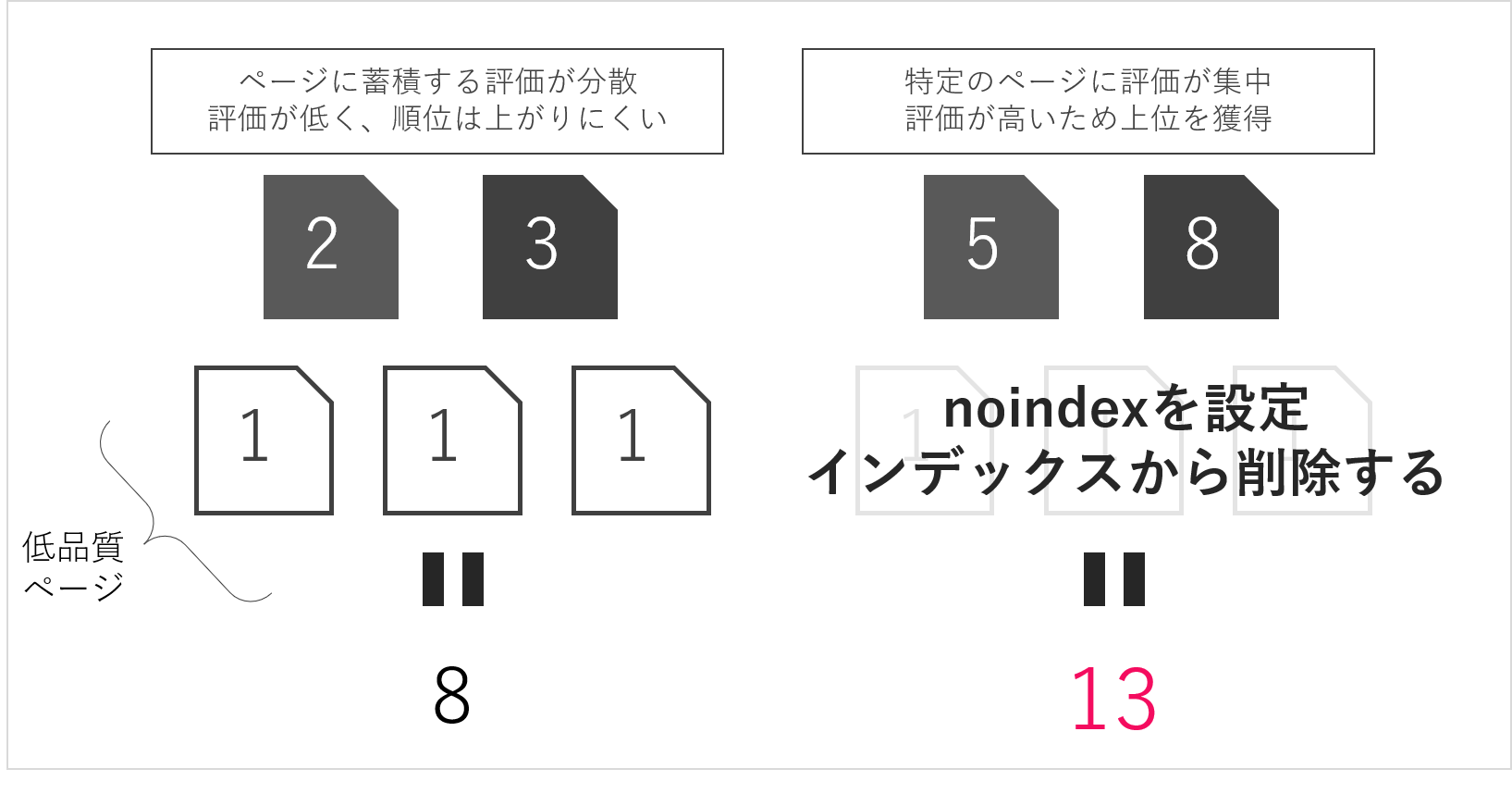 noindexとは？設定・確認方法やnofollowとの違いを解説