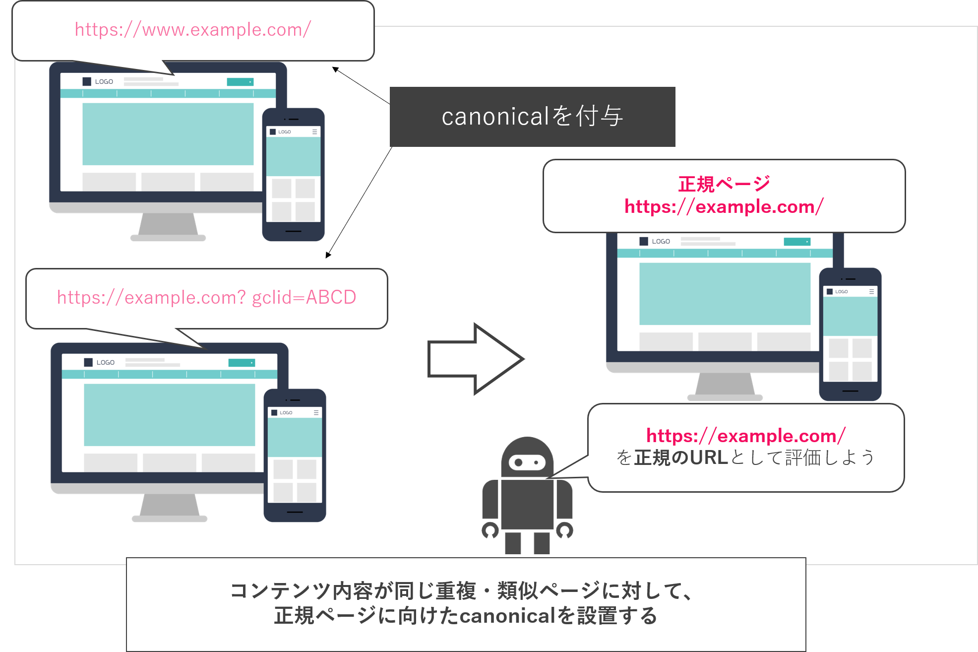 canonicalとは？意味やcanonicalタグの使い方、URLの正規化でSEO効果を得る方法