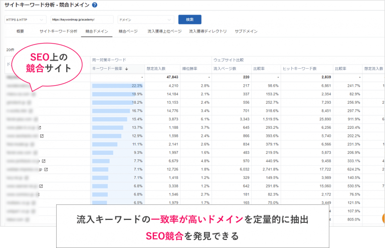 SEO対策におけるキーワードとは？選定方法や入れ方について解説