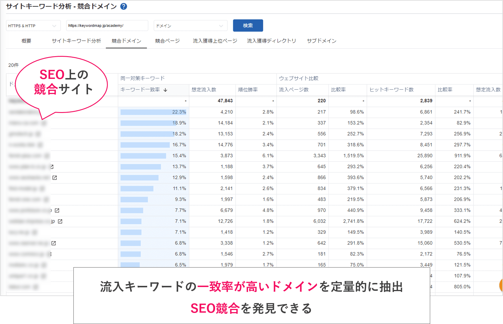 SEO対策におけるキーワードとは？選定方法や入れ方について解説
