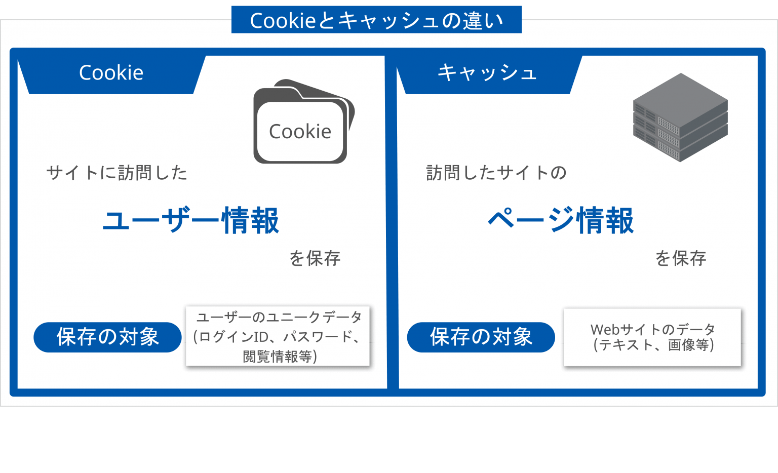 Cookieとは？種類や仕組み、設定方法をわかりやすく解説