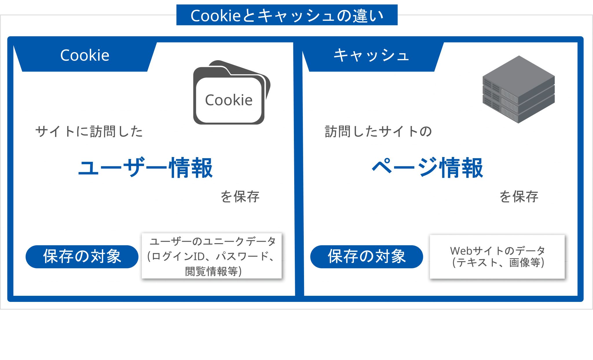 Cookieとは？種類や仕組み、設定方法をわかりやすく解説