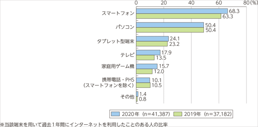 LPOとは？EFO・SEOとの違いや改善ツール、成功事例を紹介