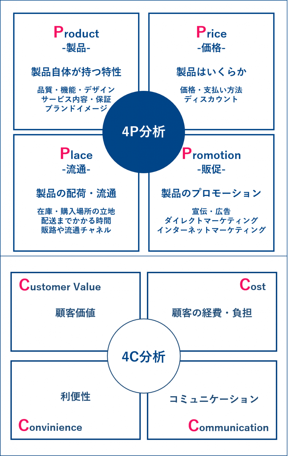 競合調査とは？調査方法や役立つフレームワークとツールを紹介