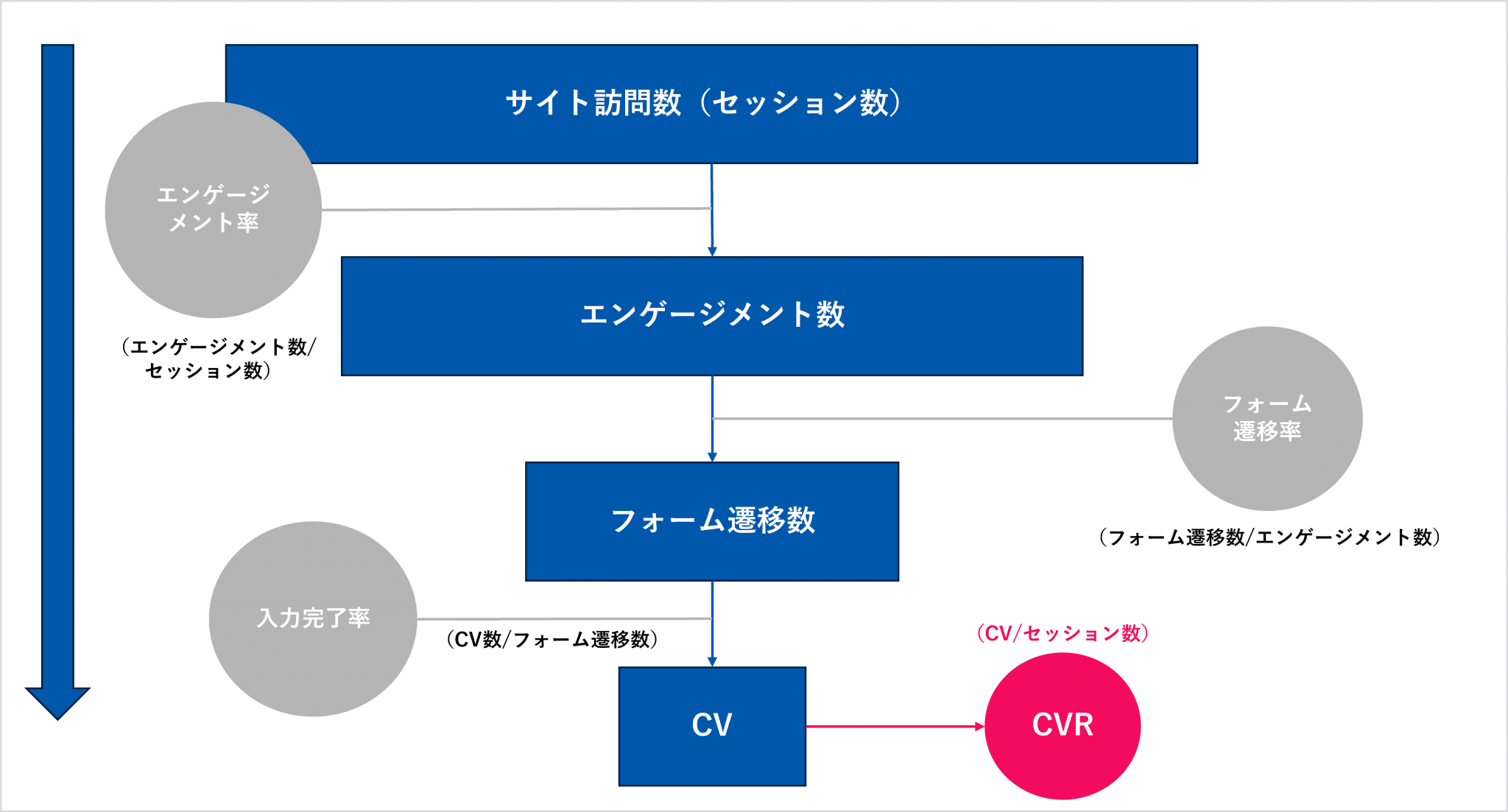 コンバージョン率（CVR）の改善方法と活用できるツールを解説