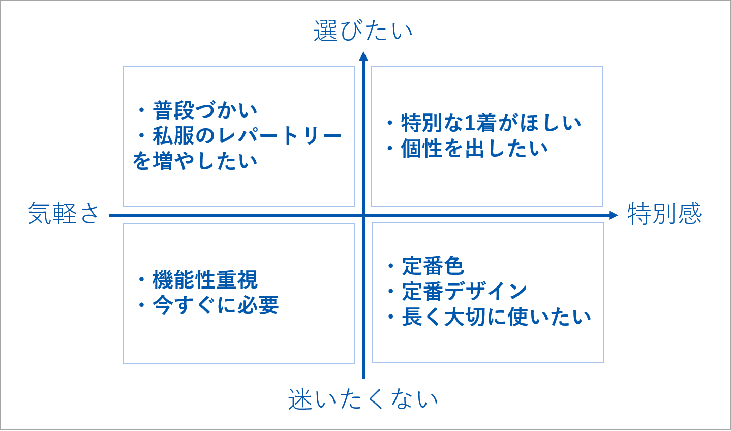 STP分析とは？事例でわかるマーケティングへの活用方法【図解】