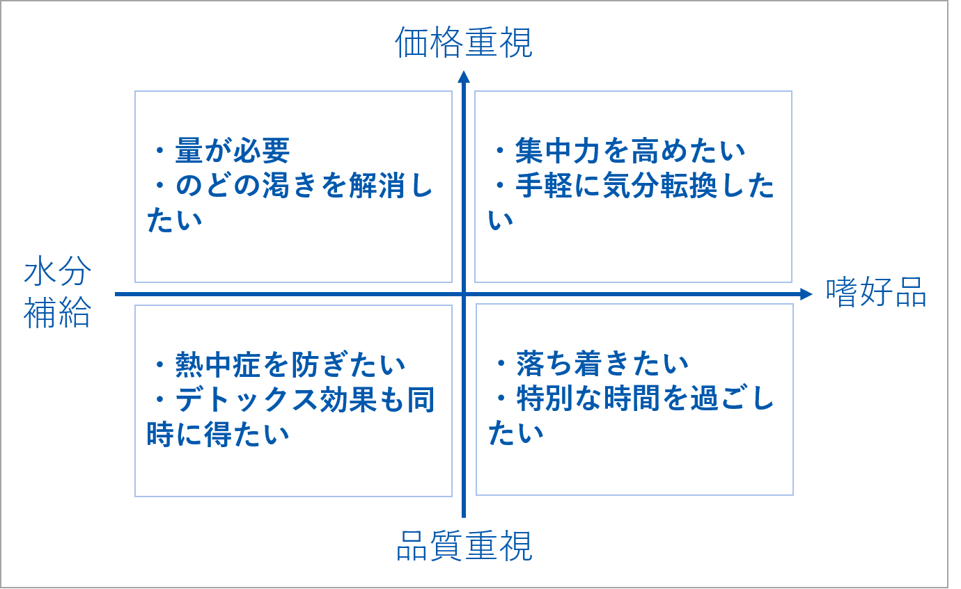 STP分析とは？事例でわかるマーケティングへの活用方法【図解】