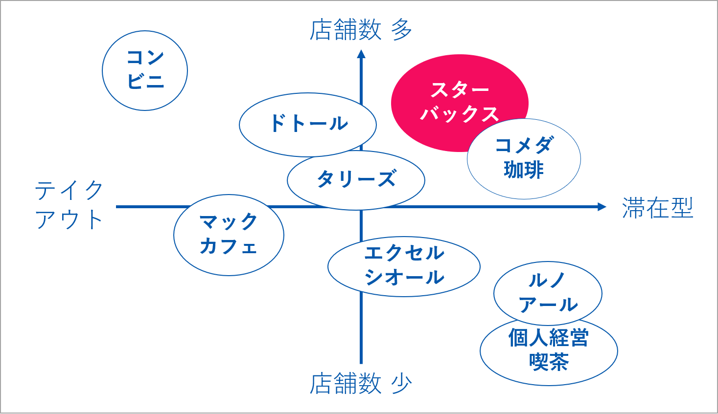STP分析とは？事例でわかるマーケティングへの活用方法【図解】