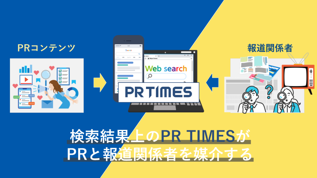 売上に直結！？最先端PRサービスを提供するIDEATECHはなぜKeywordmapを提案資料に組み込んだのか？ - 株式会社IDEATECH