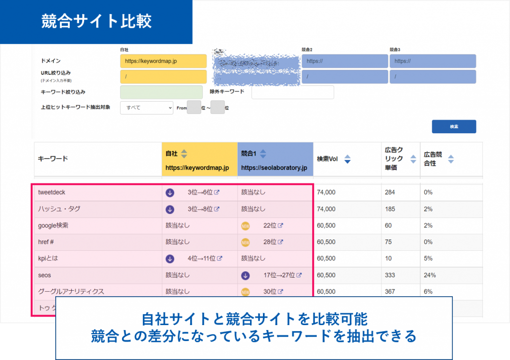 売上に直結！？最先端PRサービスを提供するIDEATECHはなぜKeywordmapを提案資料に組み込んだのか？ - 株式会社IDEATECH